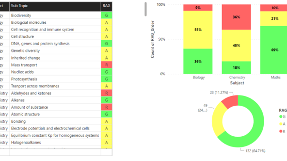 Topic View - Smart MAT